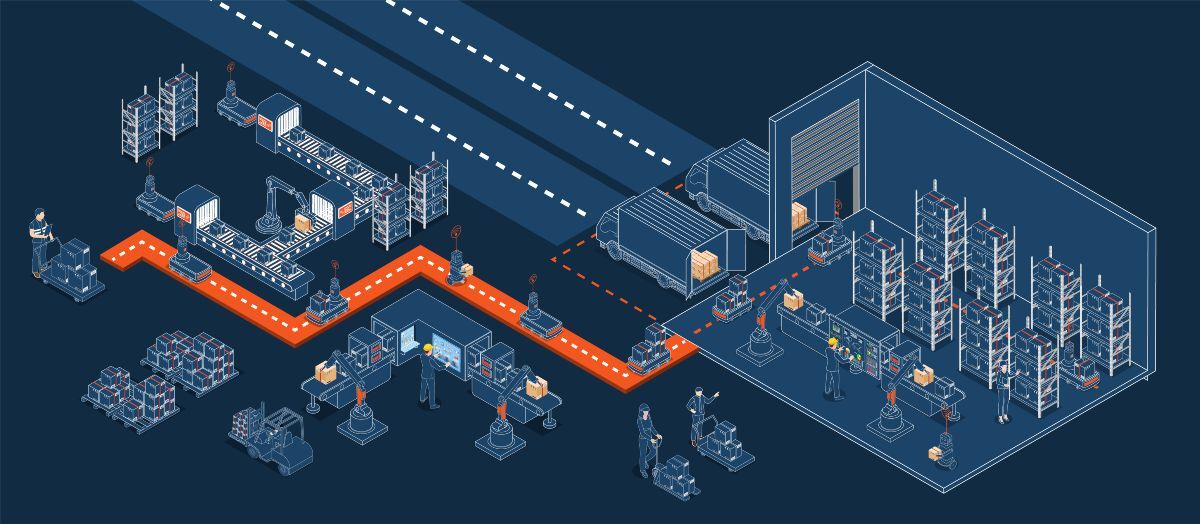 Enhancing Warehouse Operations with Autonomous Mobile Robots